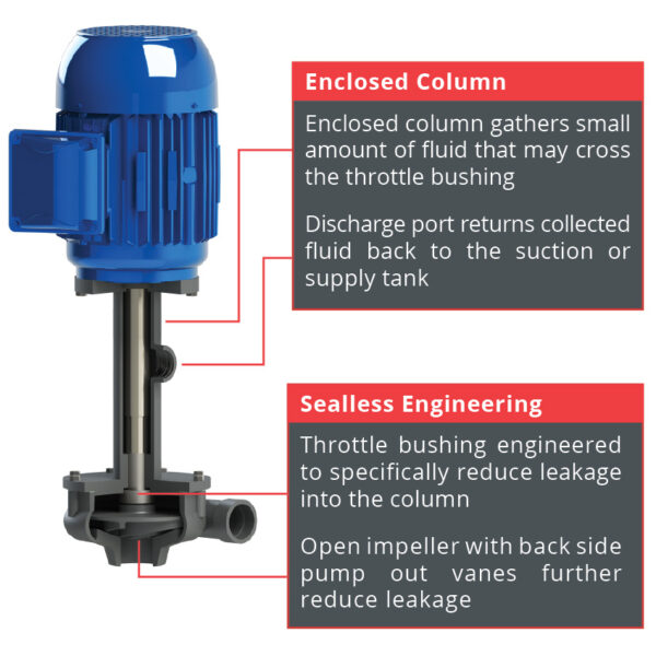 Enclosed Column Design Option | Gusher Pumps, Inc.